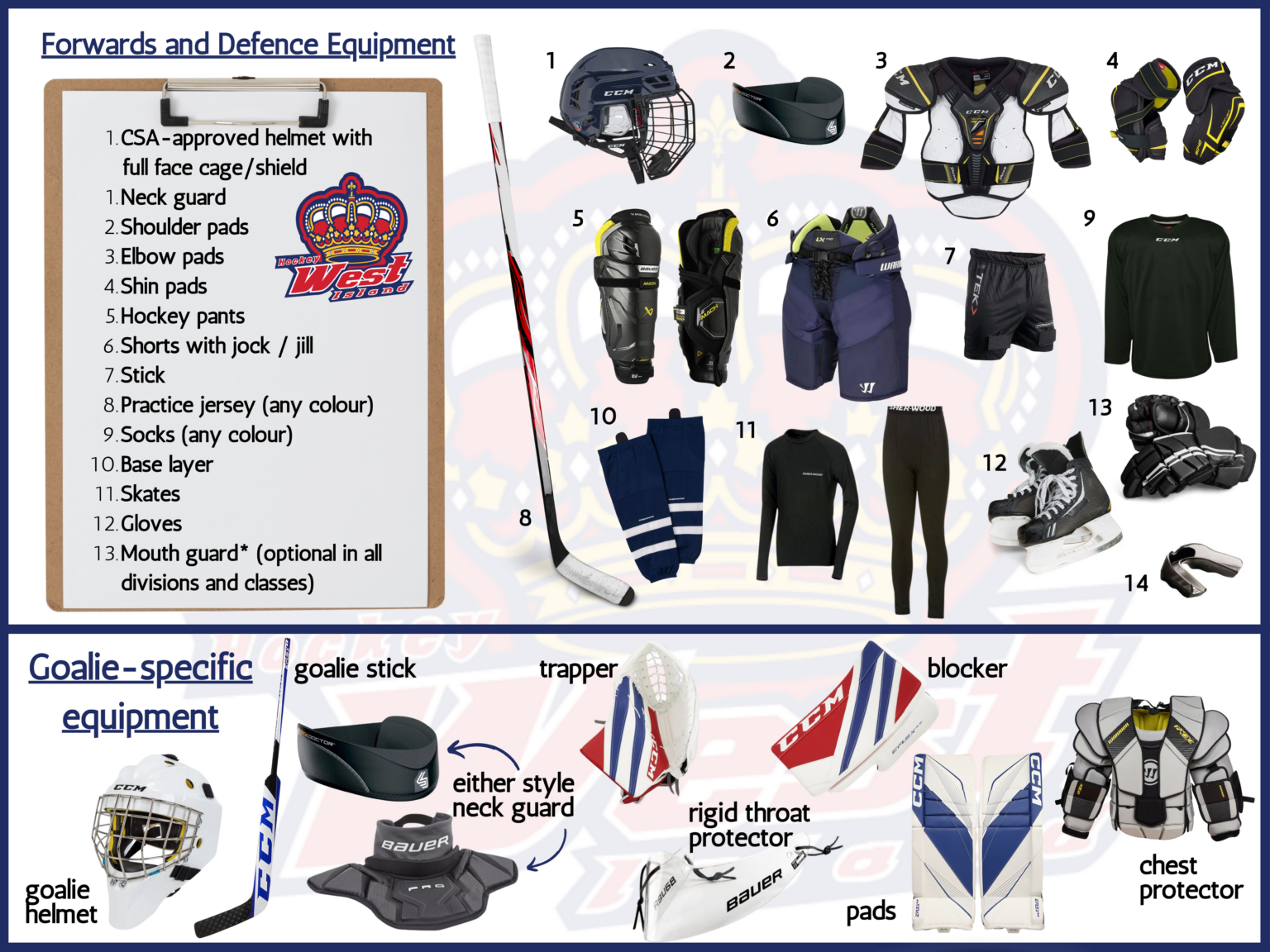 Parents – HOCKEY WEST ISLAND